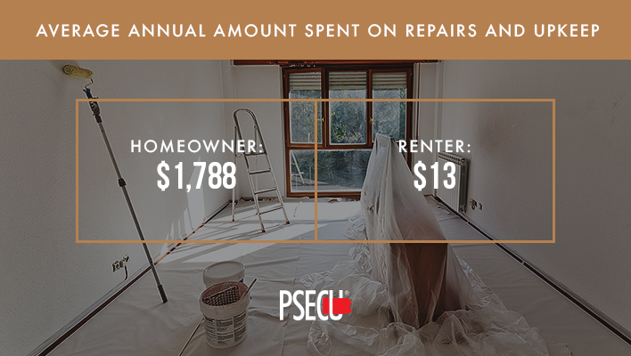 How to Find Your New Space