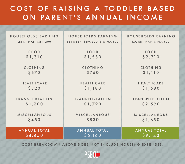 How to Financially Prepare for Your First Year of Parenthood