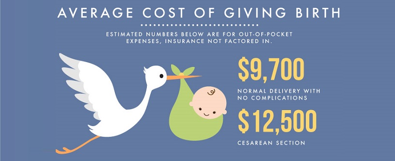How Much Does it Cost to Raise a Child?