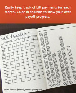 Finance Bullet Journal Ideas for Students to Stay Organized