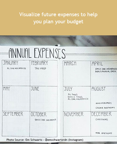 Finance Bullet Journal Ideas for Students to Stay Organized