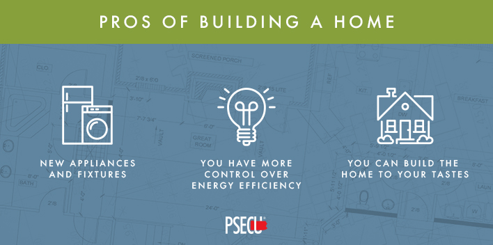 Considerations for Building a Home