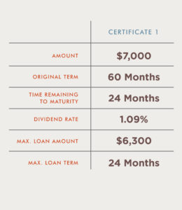 Another Low-Rate Loan Option – PSECU’s Certificate-Secured Loan