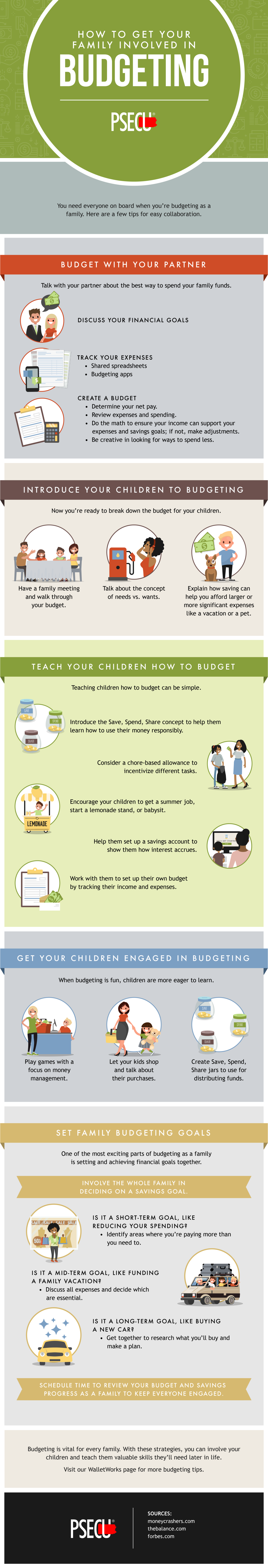 How to Get Your Family Involved in Budgeting