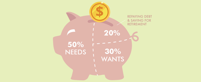 A Formula for Successful Money Management
