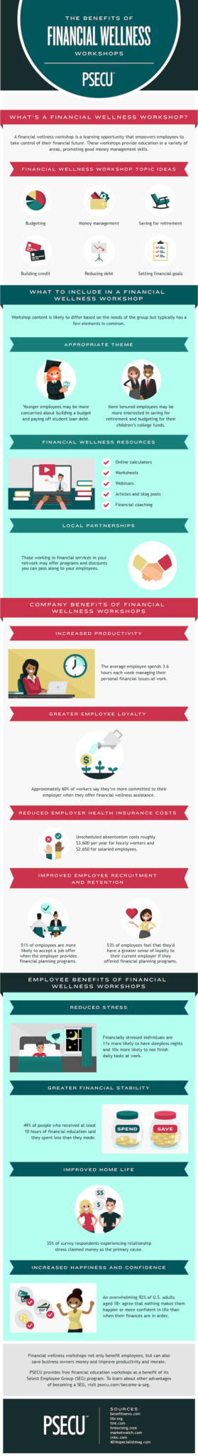 Learning Meets Earning: The Benefits of Financial Wellness Workshops