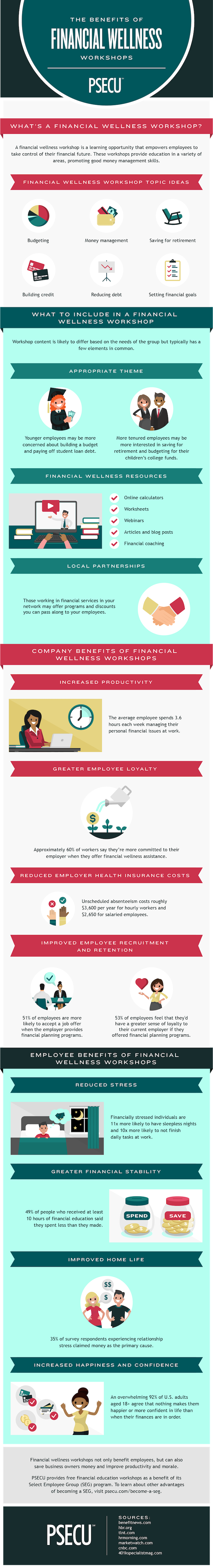 Learning Meets Earning: The Benefits of Financial Wellness Workshops