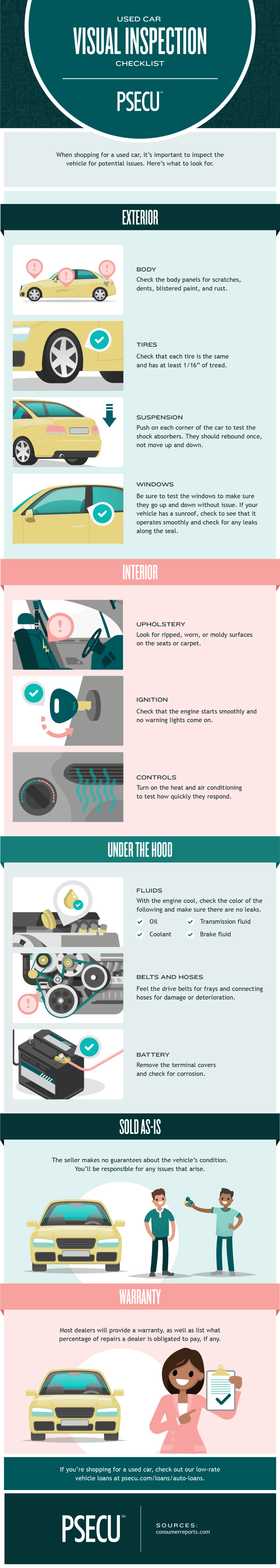 Used Car Visual Inspection Checklist